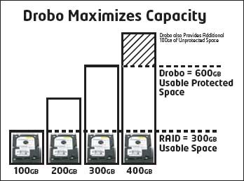 Storage robot at your service: a review of the Drobo - Ars Technica
