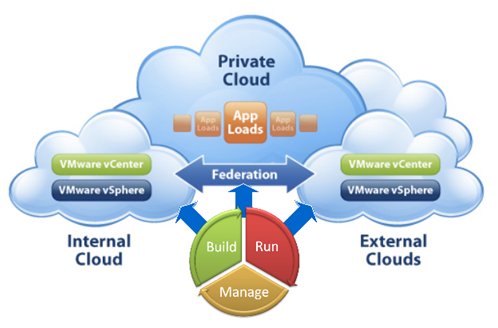PaaS the Java: VMware’s middleware buy is a cloud play - Ars Technica