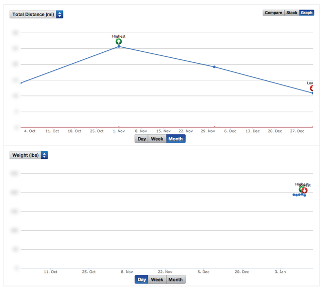 Withings WiFi body scale review: weight data and cool graphs - Ars Technica