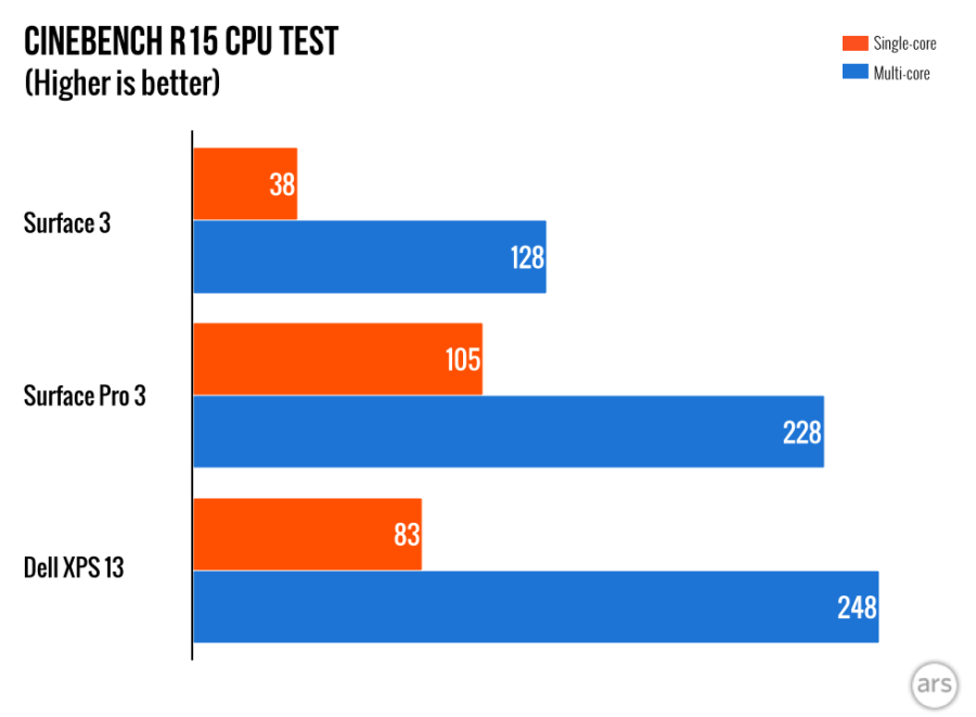 The Windows laptop guide: Spring 2015 - Ars Technica