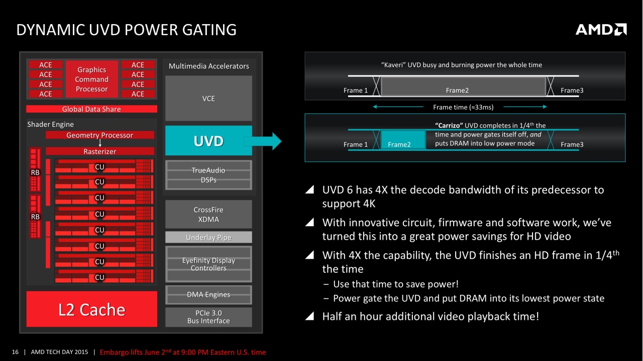 Sixth time lucky: AMD details the Carrizo APU - Ars Technica