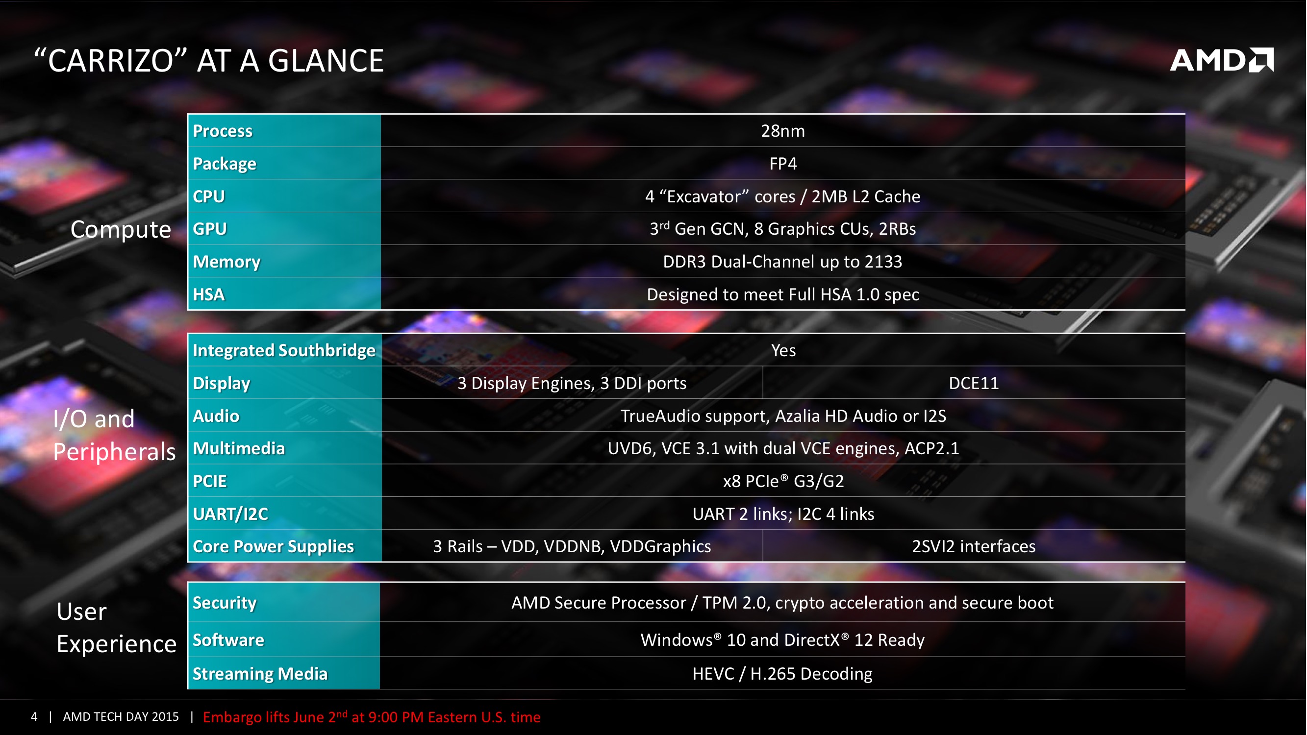 Sixth time lucky: AMD details the Carrizo APU - Ars Technica