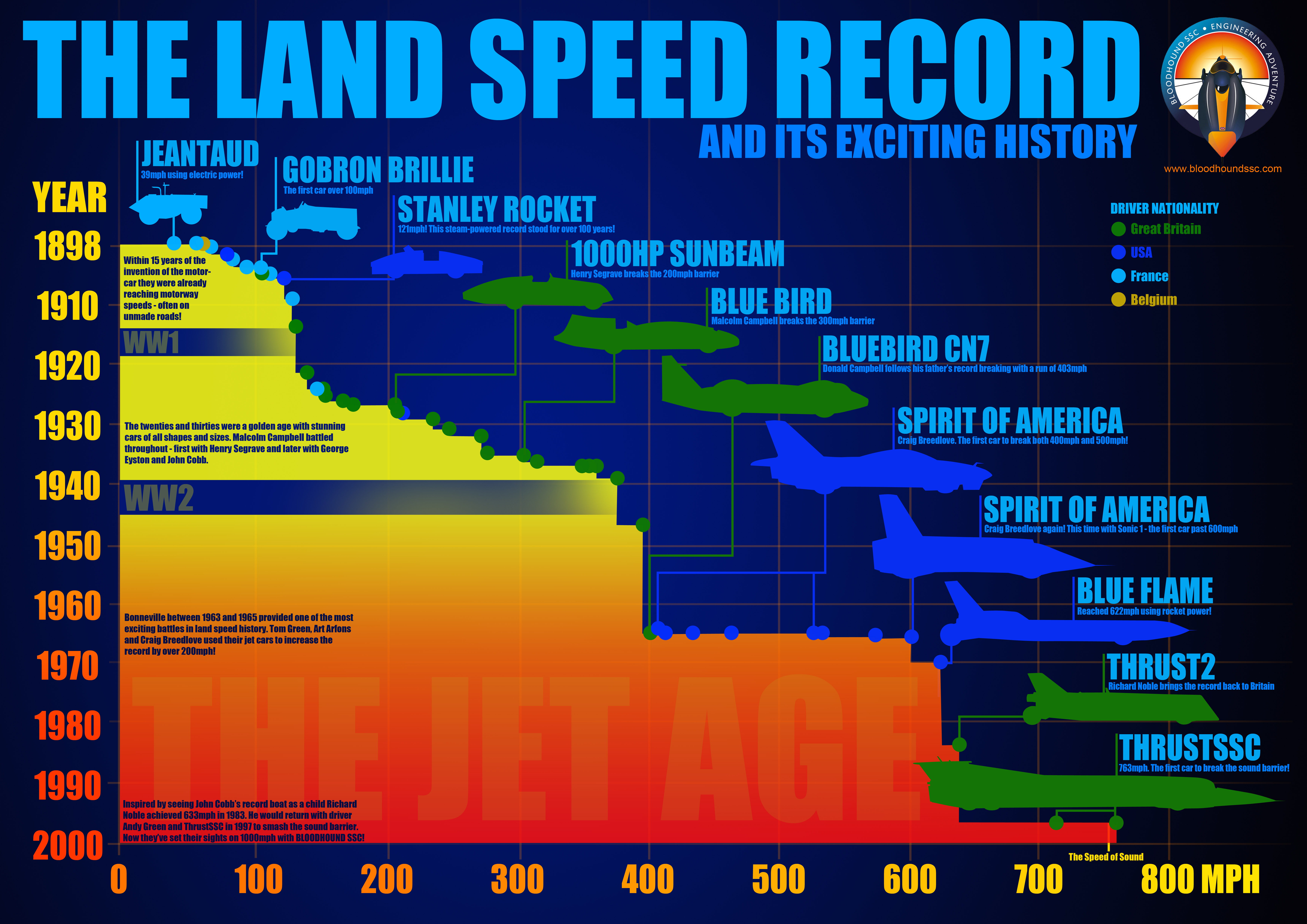 Bloodhound SSC delays 1,000mph land speed record attempt until at least ...