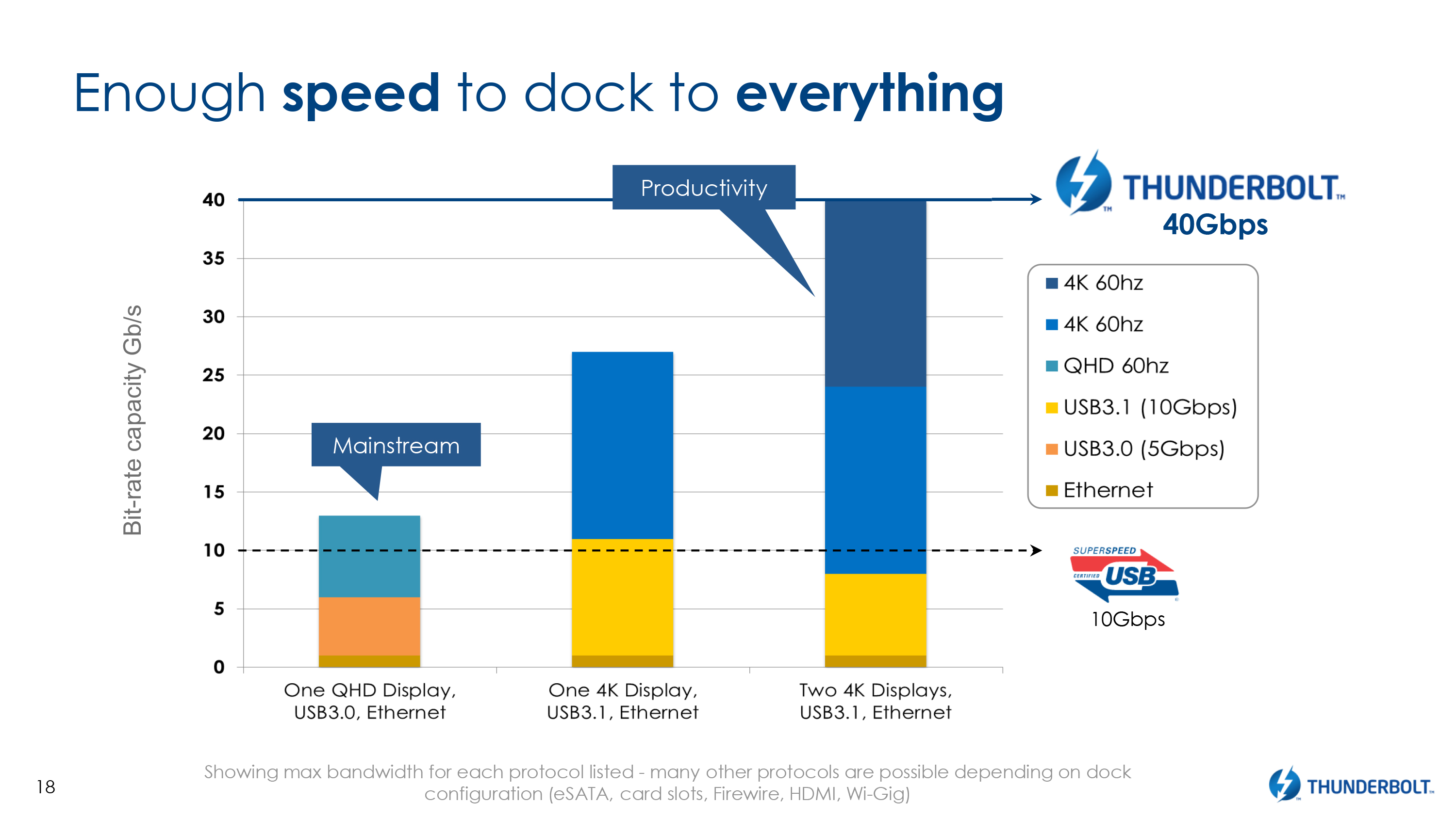 Thunderbolt 3 embraces USB Type-C connector, doubles bandwidth to ...