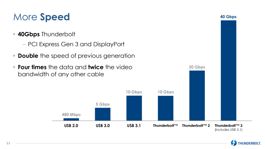 Thunderbolt 3 embraces USB Type-C connector, doubles bandwidth to ...
