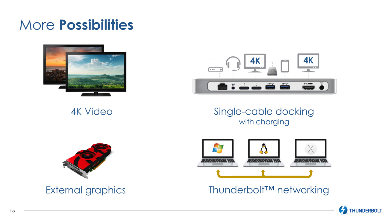Thunderbolt 3 embraces USB Type-C connector, doubles bandwidth to ...