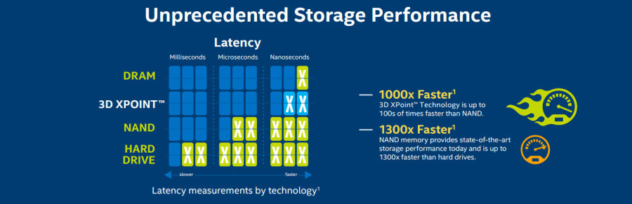Thanks for the memory: How cheap RAM changes computing - Ars Technica