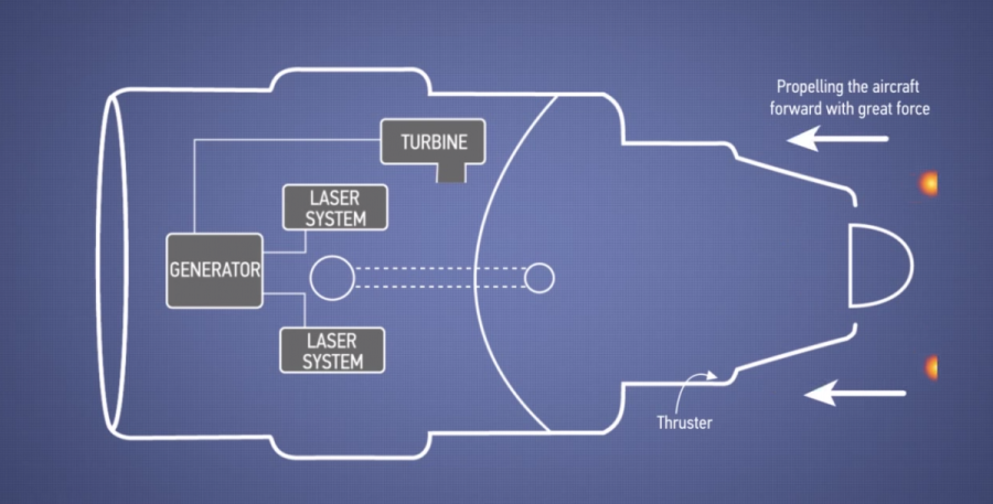 Boeing patents laser-powered fusion-fission jet engine (that’s truly ... Boeing patents laser-powered fusion-fission jet engine (that’s truly ...