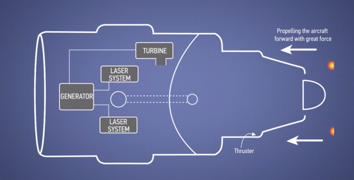 Boeing patents laser-powered fusion-fission jet engine (that’s truly ...
