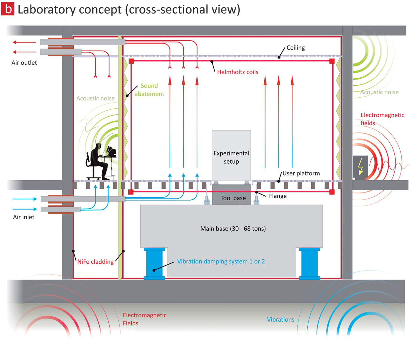 Inside the world’s quietest room - Ars Technica