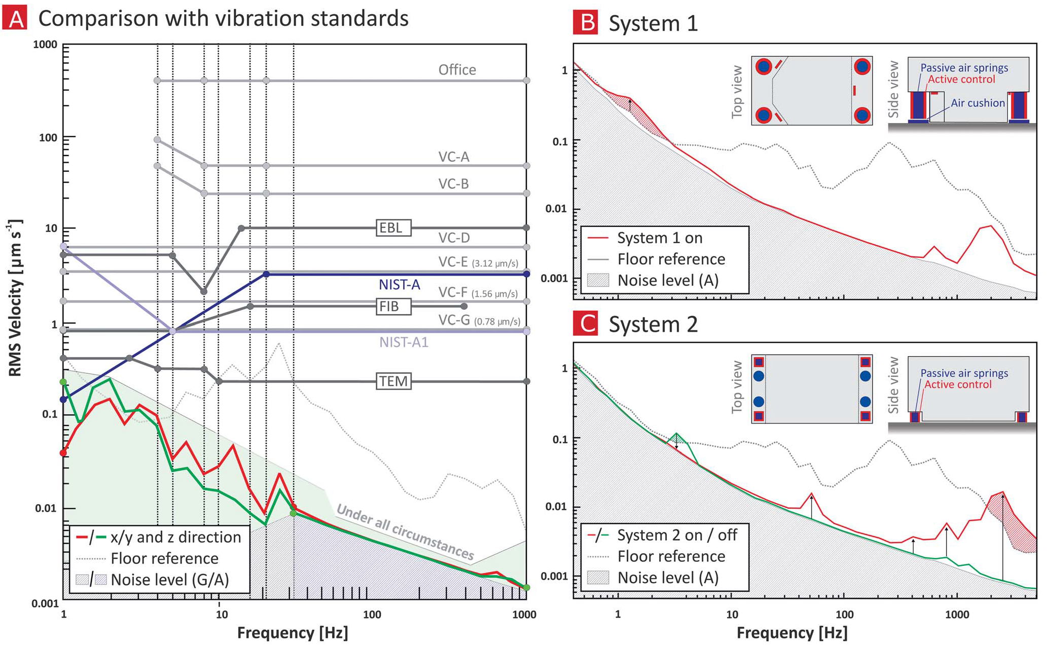 Inside the world’s quietest room - Ars Technica