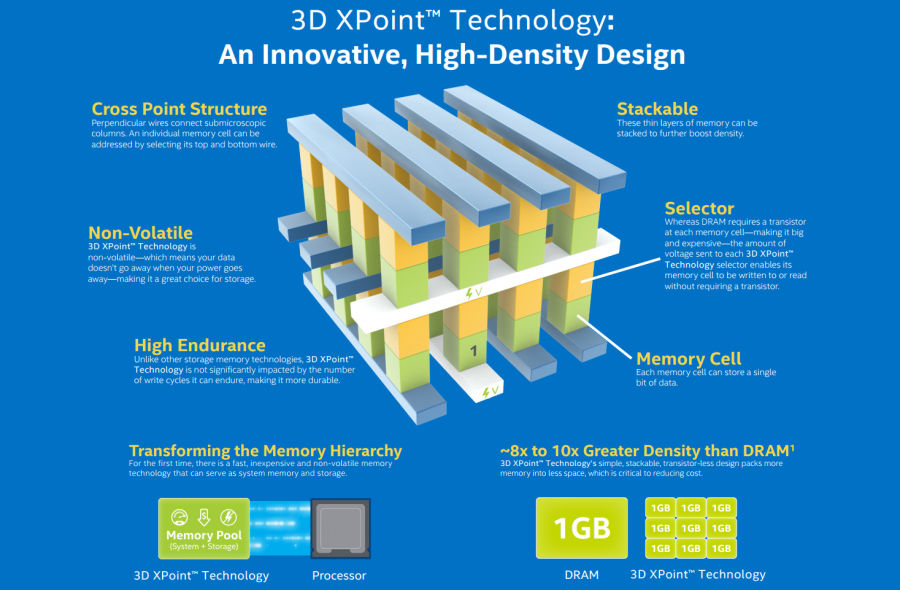 HP and SanDisk join forces to finally bring memristor-like tech to ...