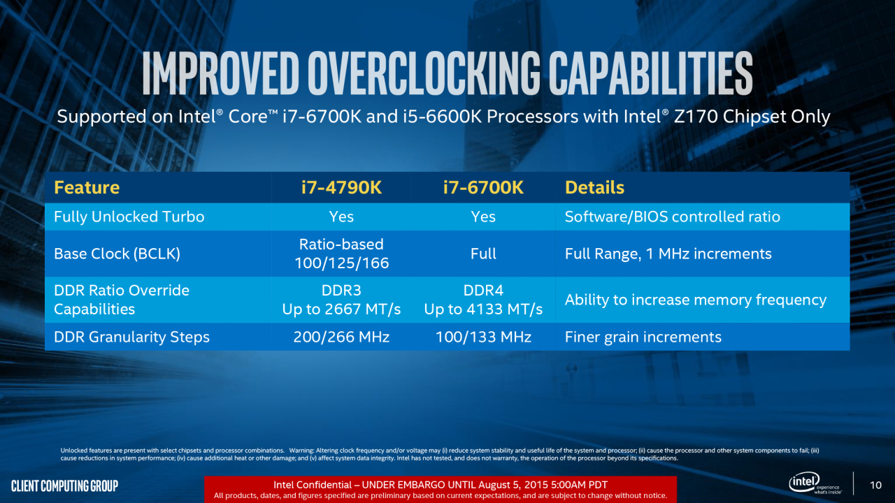 Intel’s Skylake Core i7-6700K reviewed: Modest gains from a full Tick ...