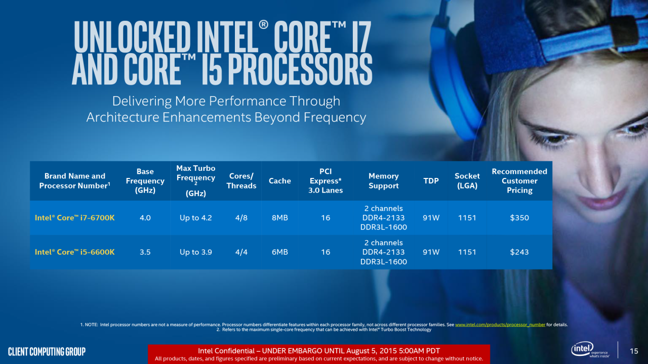 Intel’s Skylake Core i7-6700K reviewed: Modest gains from a full Tick ...