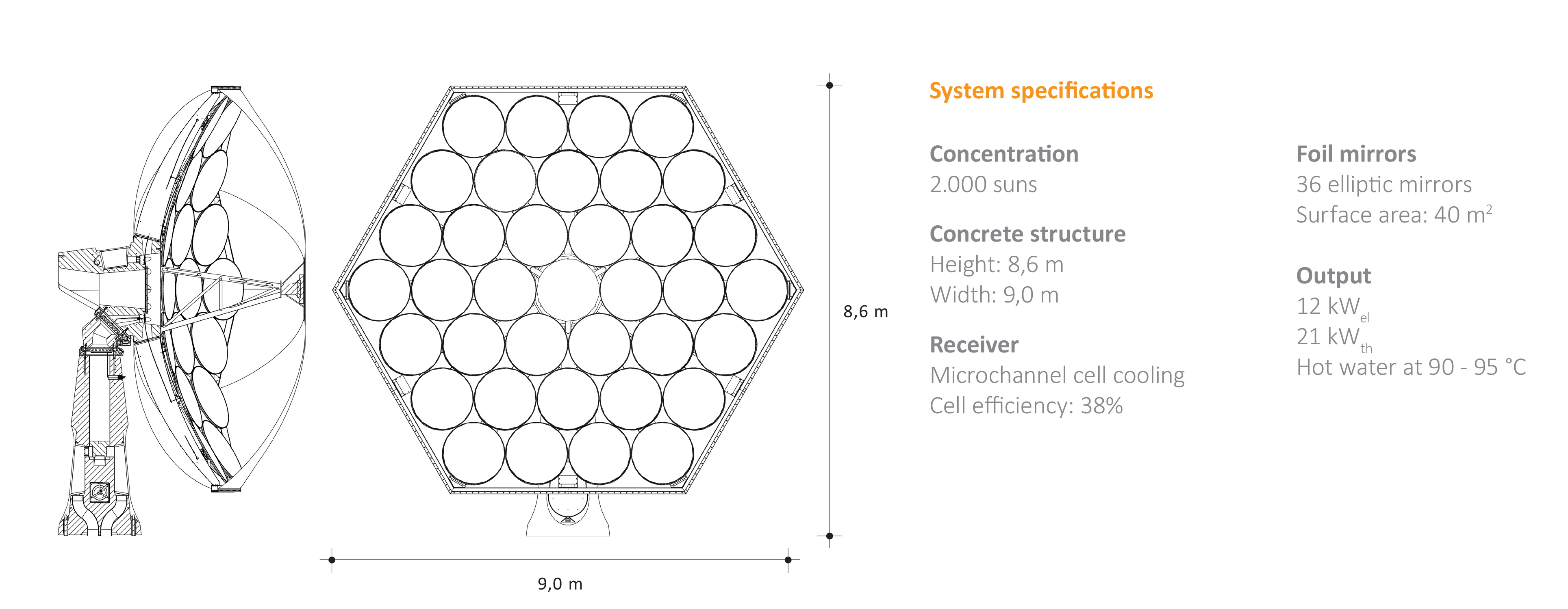 The Solar Sunflower: Harnessing the power of 5,000 suns - Ars Technica