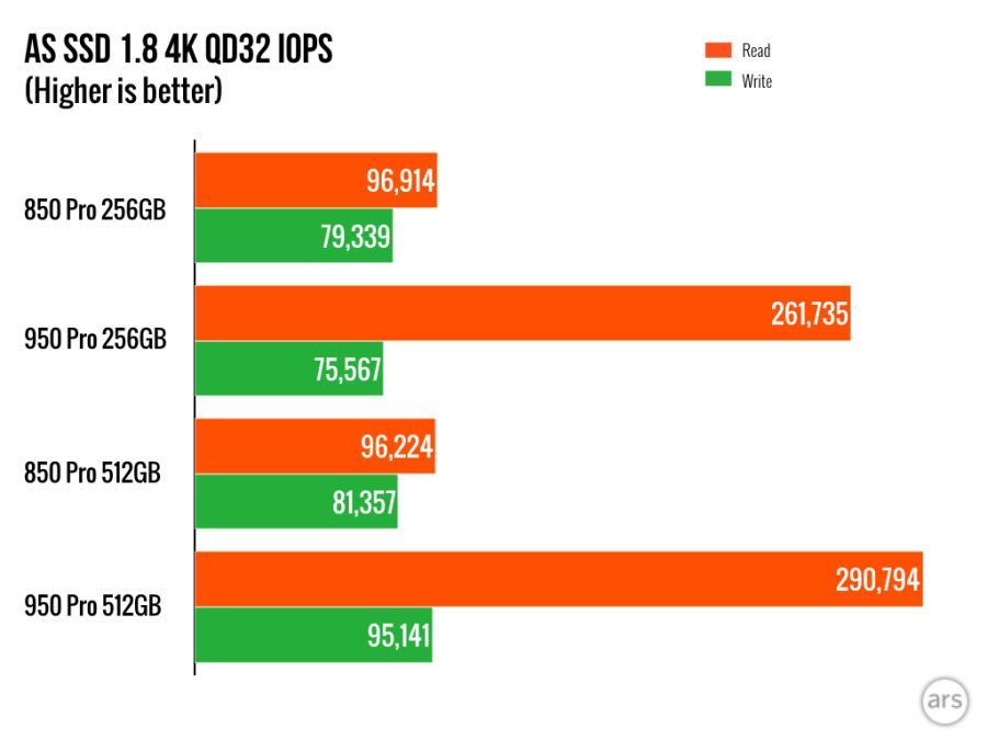 950 Pro review: Samsung’s first PCIe M.2 NVMe SSD is an absolute ...