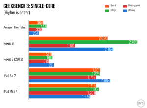 Amazon’s $50 Fire tablet reviewed: Surprisingly, it doesn’t suck - Ars ...