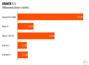 Amazon’s $50 Fire tablet reviewed: Surprisingly, it doesn’t suck - Ars ...