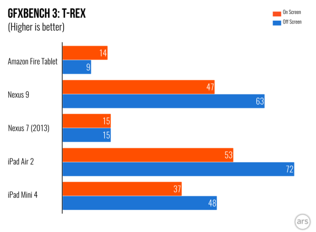 Amazon’s $50 Fire tablet reviewed: Surprisingly, it doesn’t suck - Ars ...