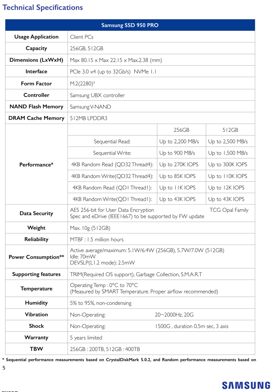 950 Pro review: Samsung’s first PCIe M.2 NVMe SSD is an absolute ...