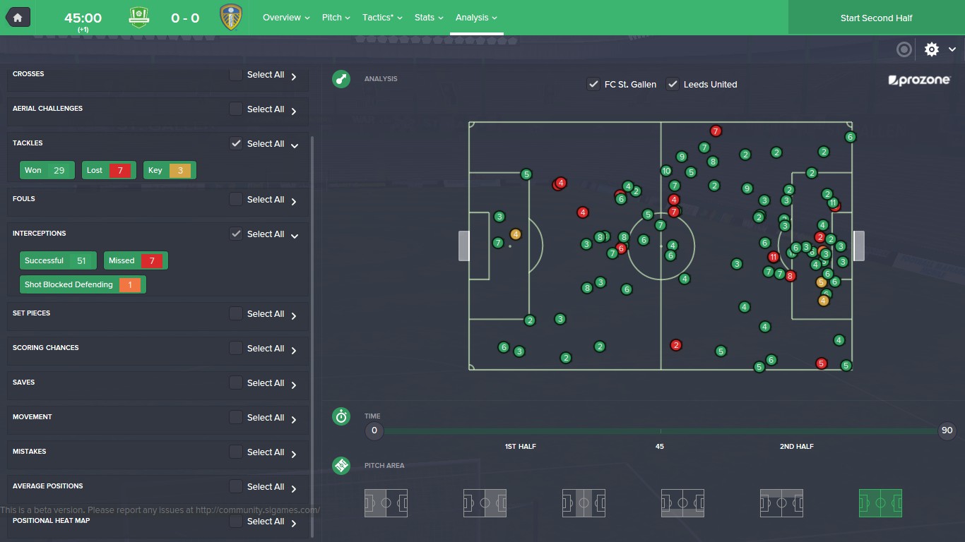 Football Manager 2016 review: Presentation makes perfect - Ars Technica