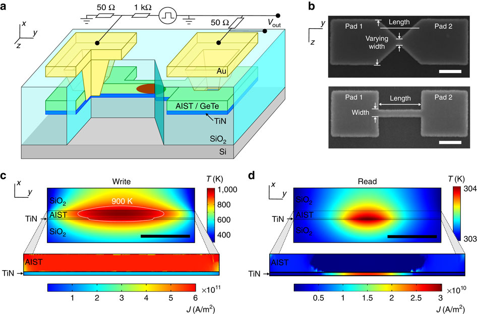 The latest advances in carbon computing—and graphene is nowhere to be ...