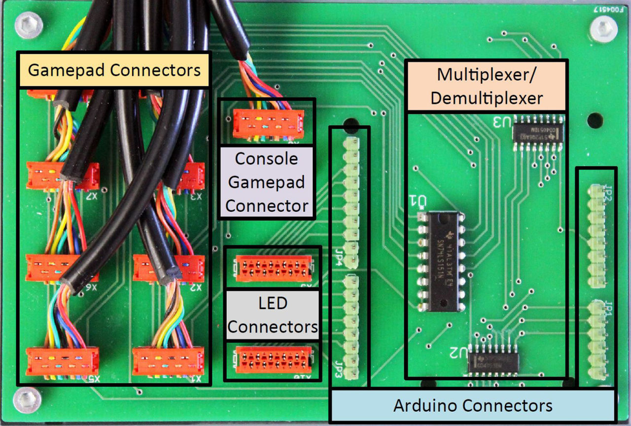 8 bits, 8 players, 8 projectors, and one Nintendo Entertainment System ...