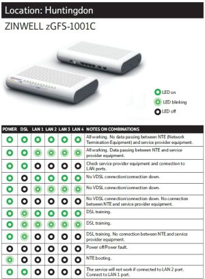 BT reveals 300Mbps G.fast trial routers, some with “reverse power ...