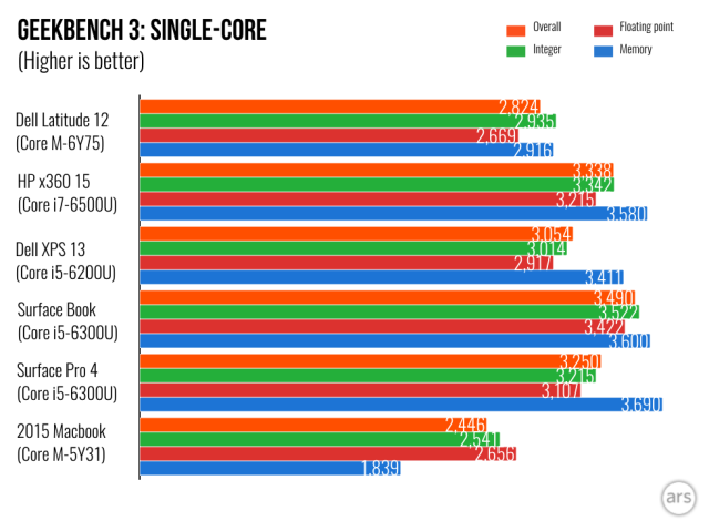 Dell Latitude 12 7000 2-in-1 review: Slick, overpriced, and ...