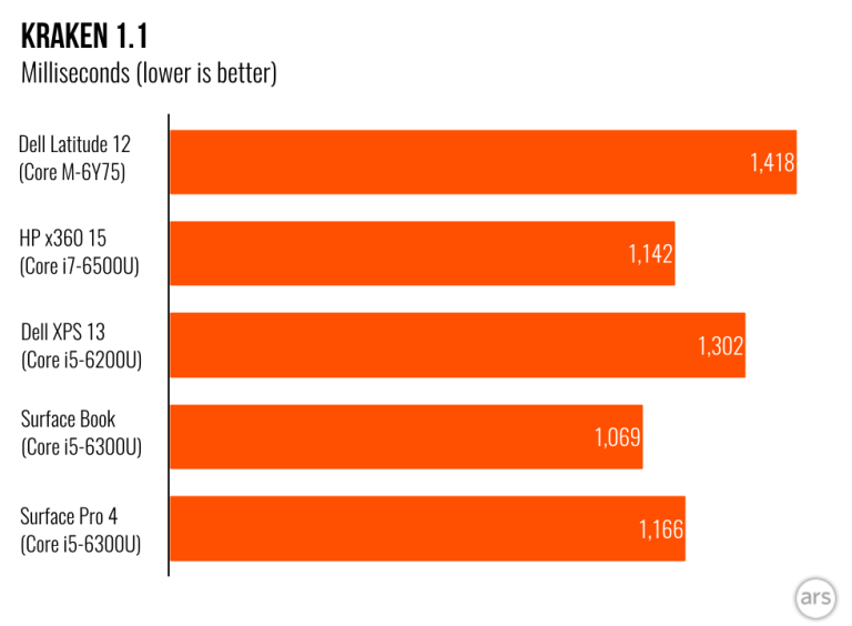 Dell Latitude 12 7000 2-in-1 review: Slick, overpriced, and ...