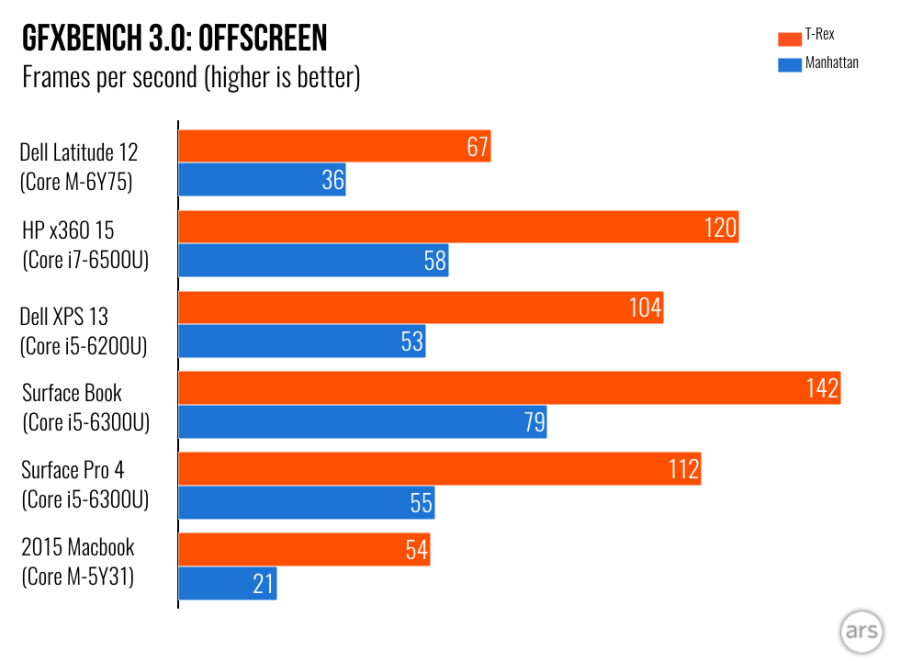 Dell Latitude 12 7000 2-in-1 review: Slick, overpriced, and ...