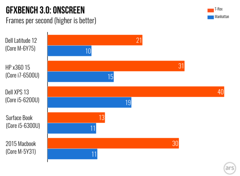 Dell Latitude 12 7000 2-in-1 review: Slick, overpriced, and ...