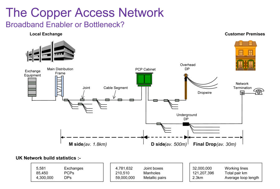 10Gbps symmetrical cable broadband trials will begin next year - Ars ...