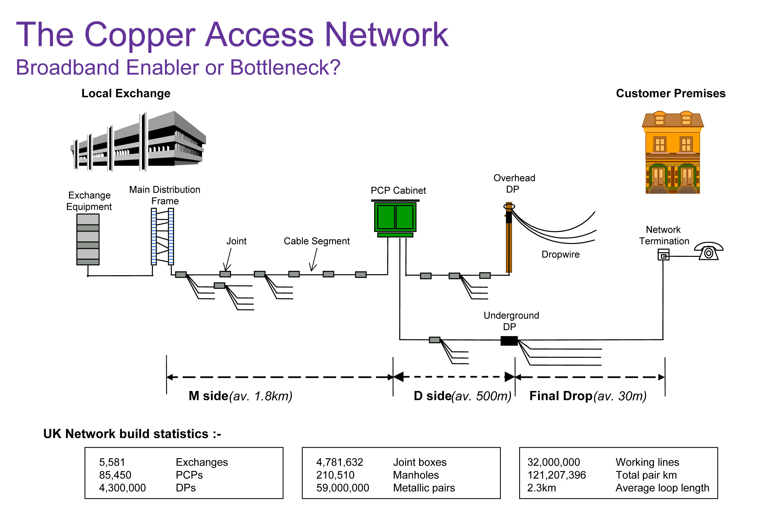 How the Internet works: Submarine fiber, brains in jars, and coaxial ...