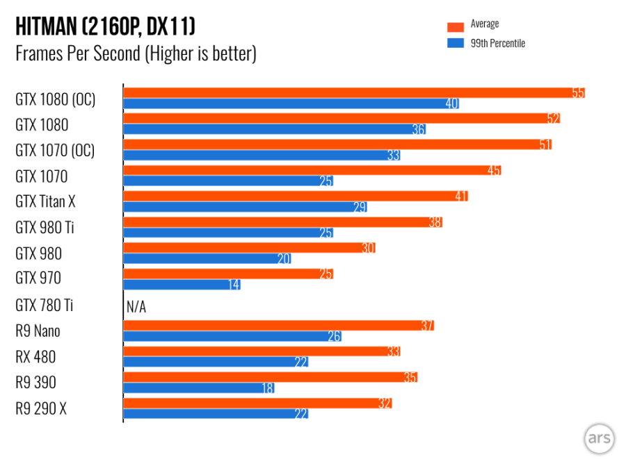 AMD RX 480 review: The best budget graphics card—but for how long ...
