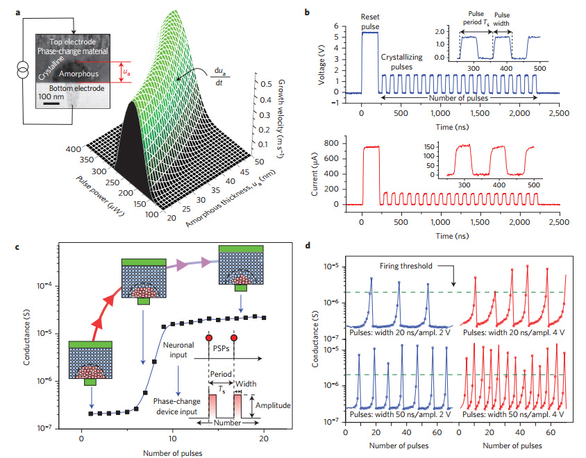 IBM creates world’s first artificial phase-change neurons - Ars Technica