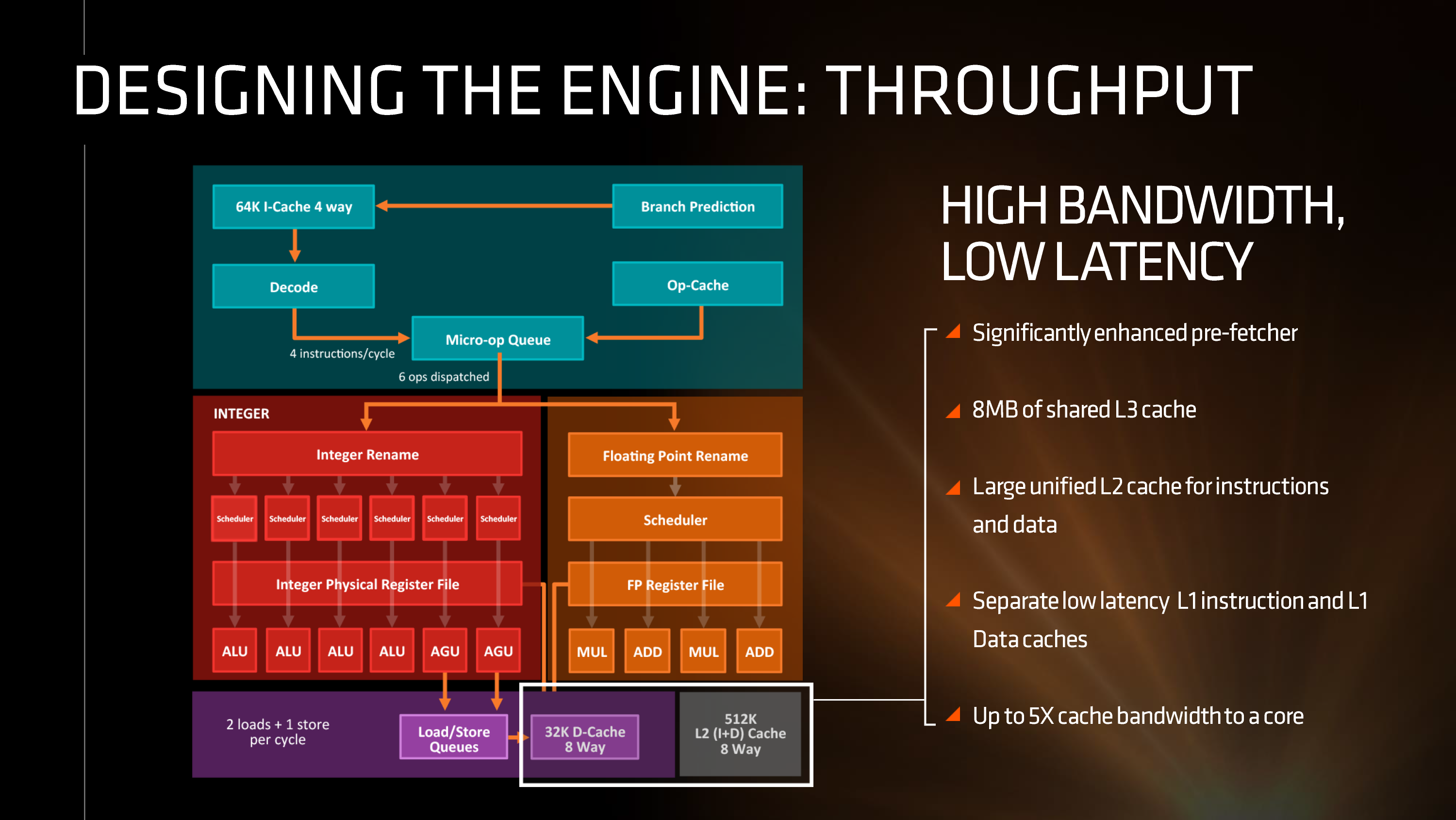 AMD Ryzen: Specs, release date, and performance - Ars Technica