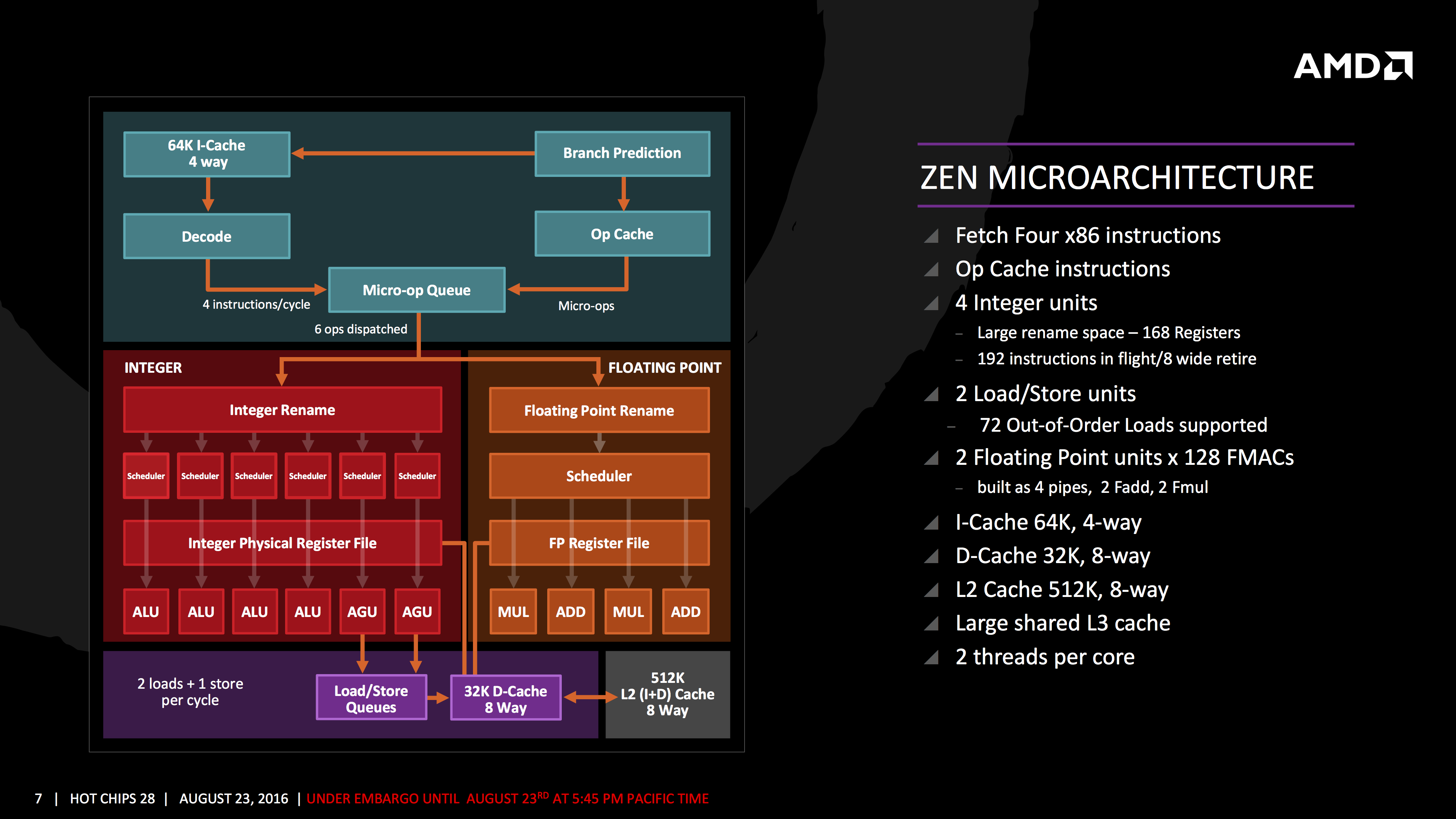 AMD Ryzen: Specs, release date, and performance - Ars Technica