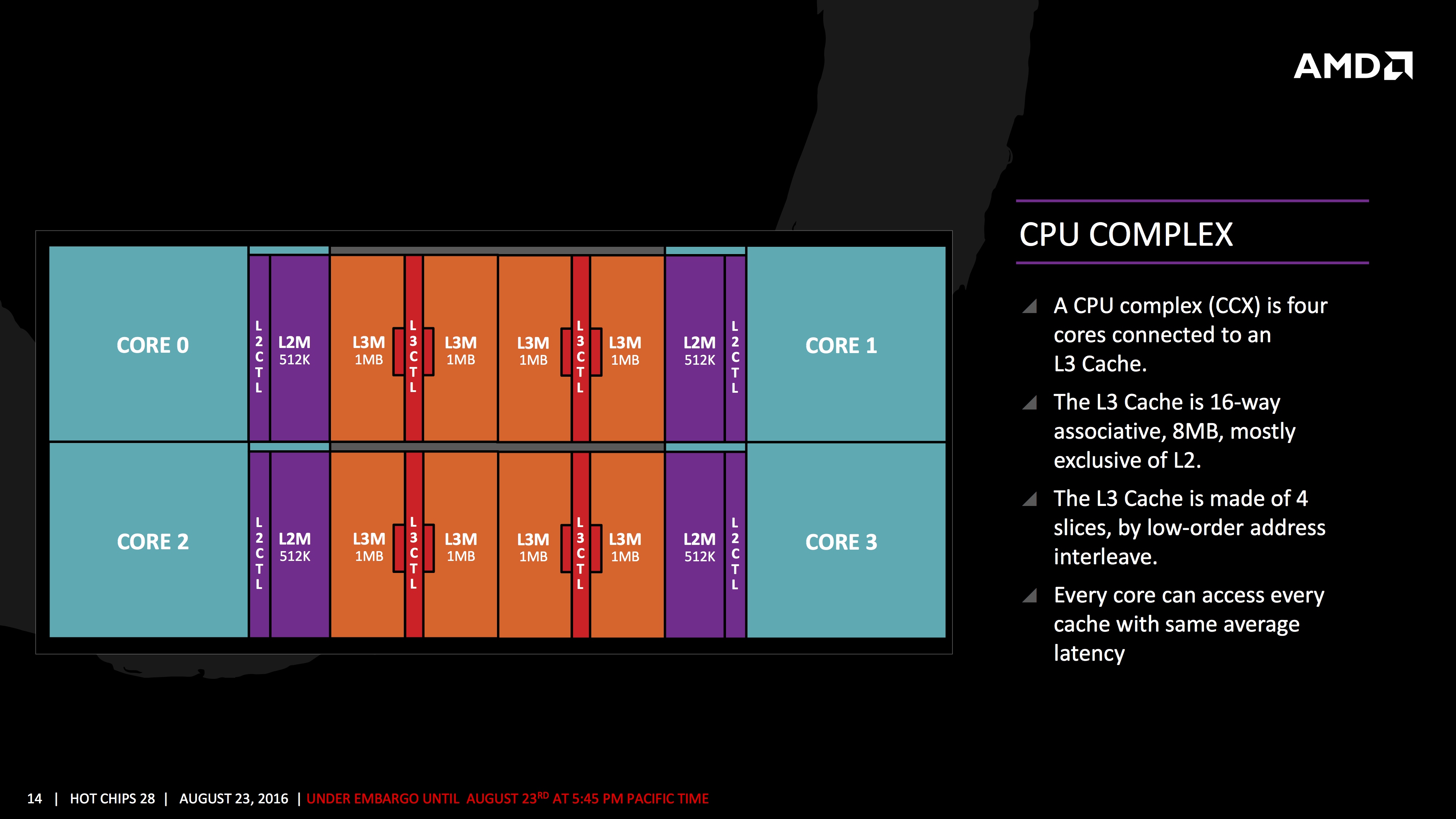 AMD Ryzen: Specs, release date, and performance - Ars Technica