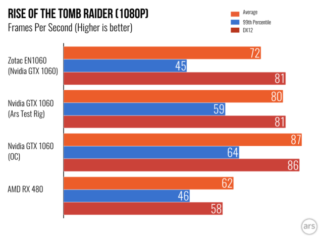 Zotac Zbox EN1060 review: Better than console gaming in a tiny package ...
