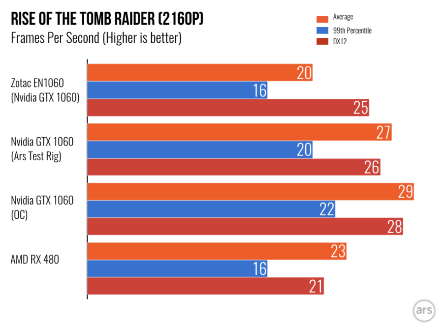 Zotac Zbox EN1060 review: Better than console gaming in a tiny package ...