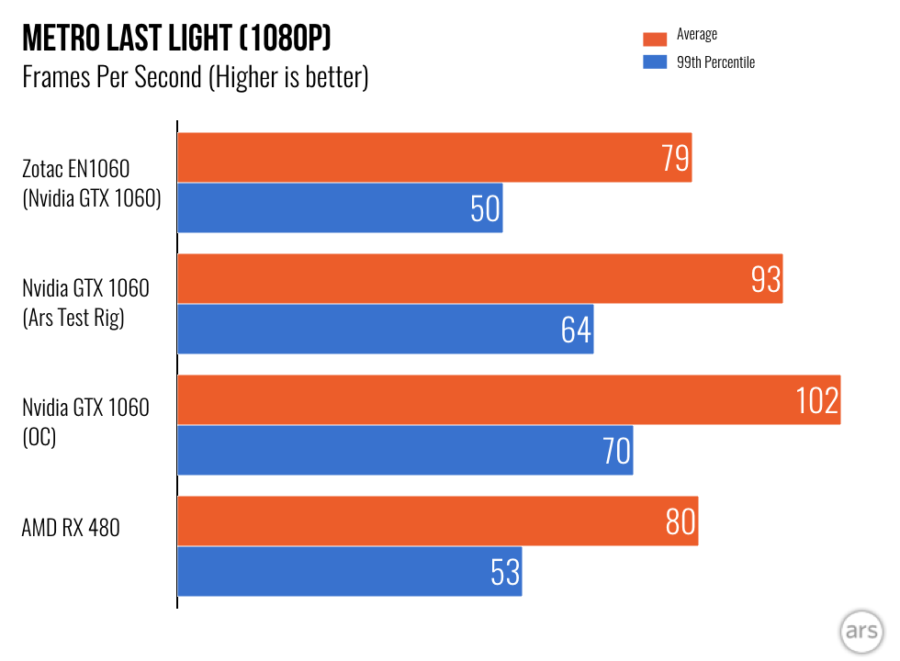 Zotac Zbox EN1060 review: Better than console gaming in a tiny package ...