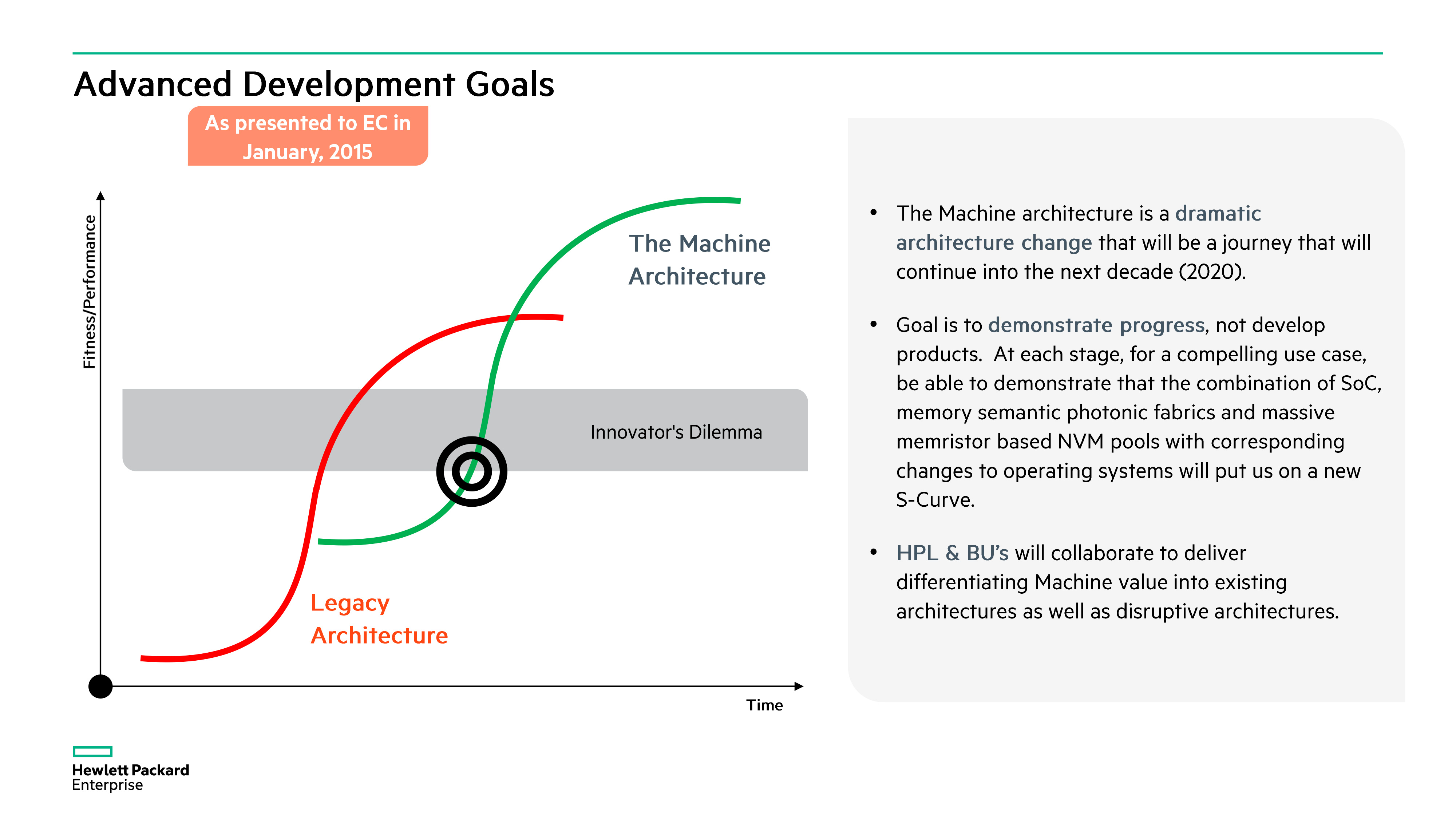 The Machine prototype finally unveiled by HPE - Ars Technica