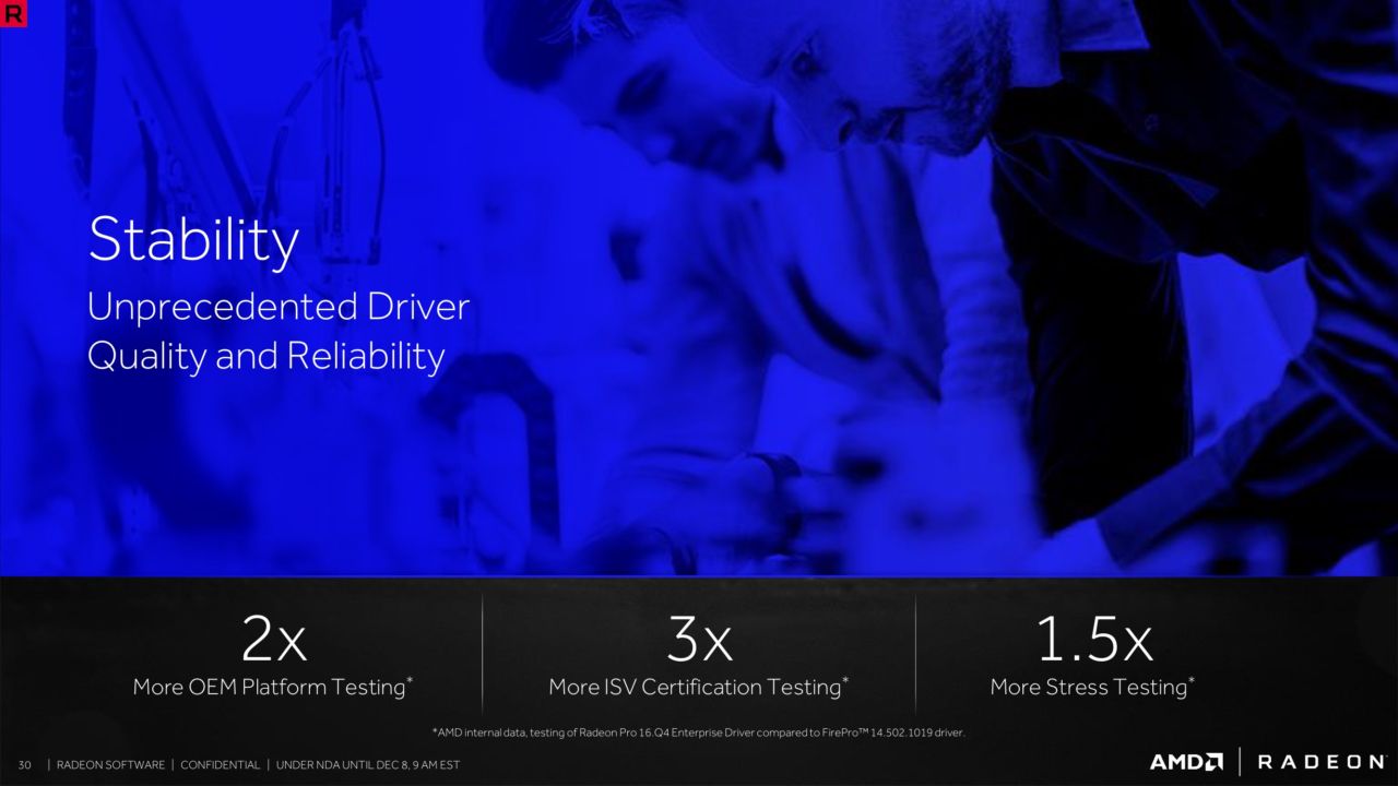 Radeon Crimson ReLive driver: More performance, less power, and screen ...