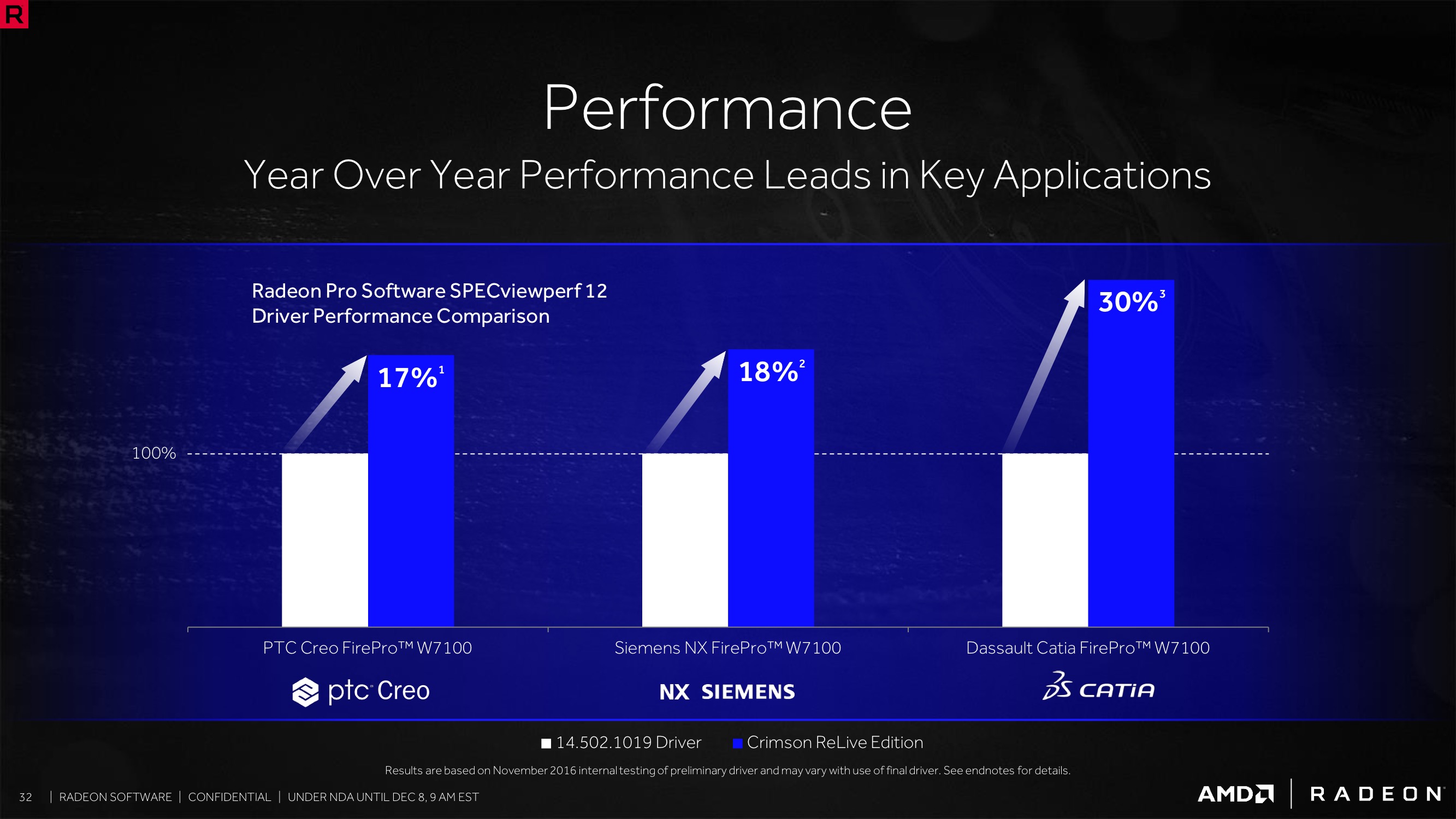 Radeon Crimson ReLive driver: More performance, less power, and screen ...
