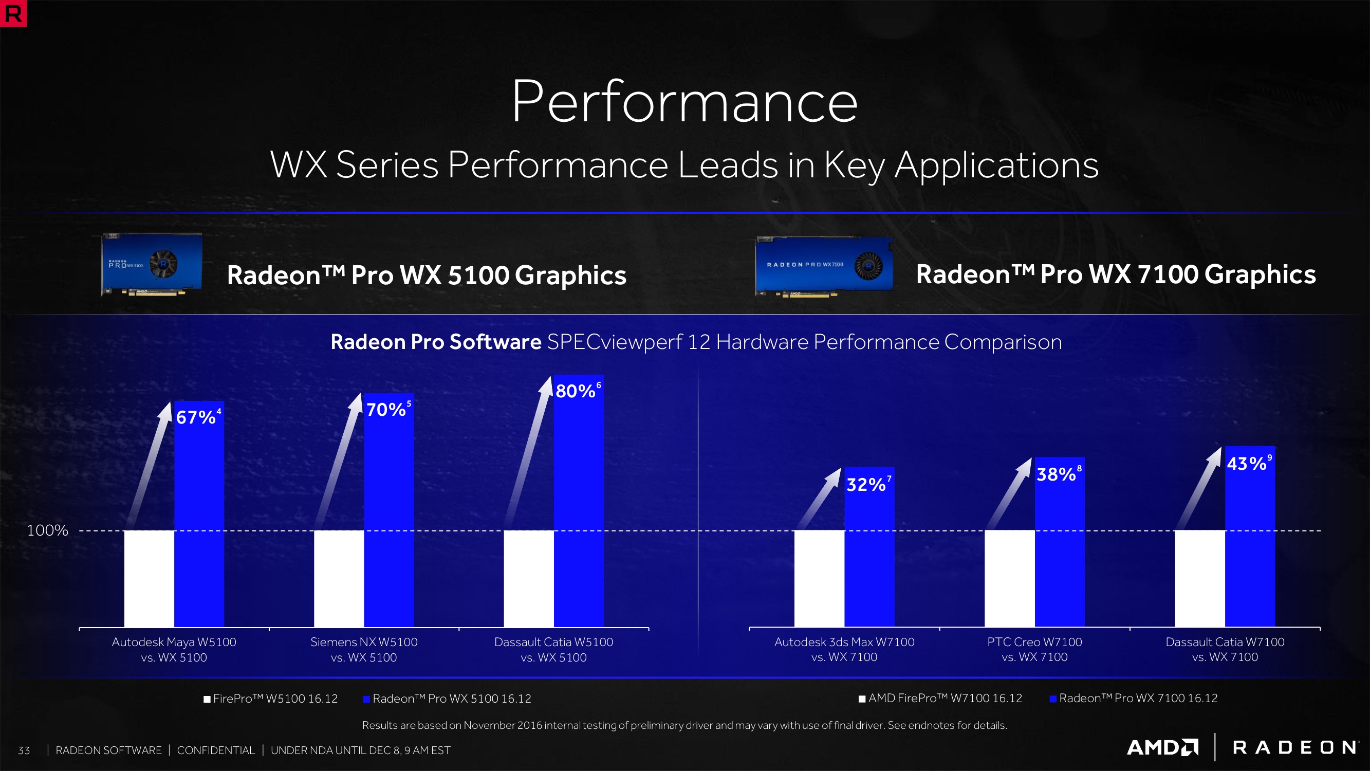 Radeon Crimson ReLive driver: More performance, less power, and screen ...
