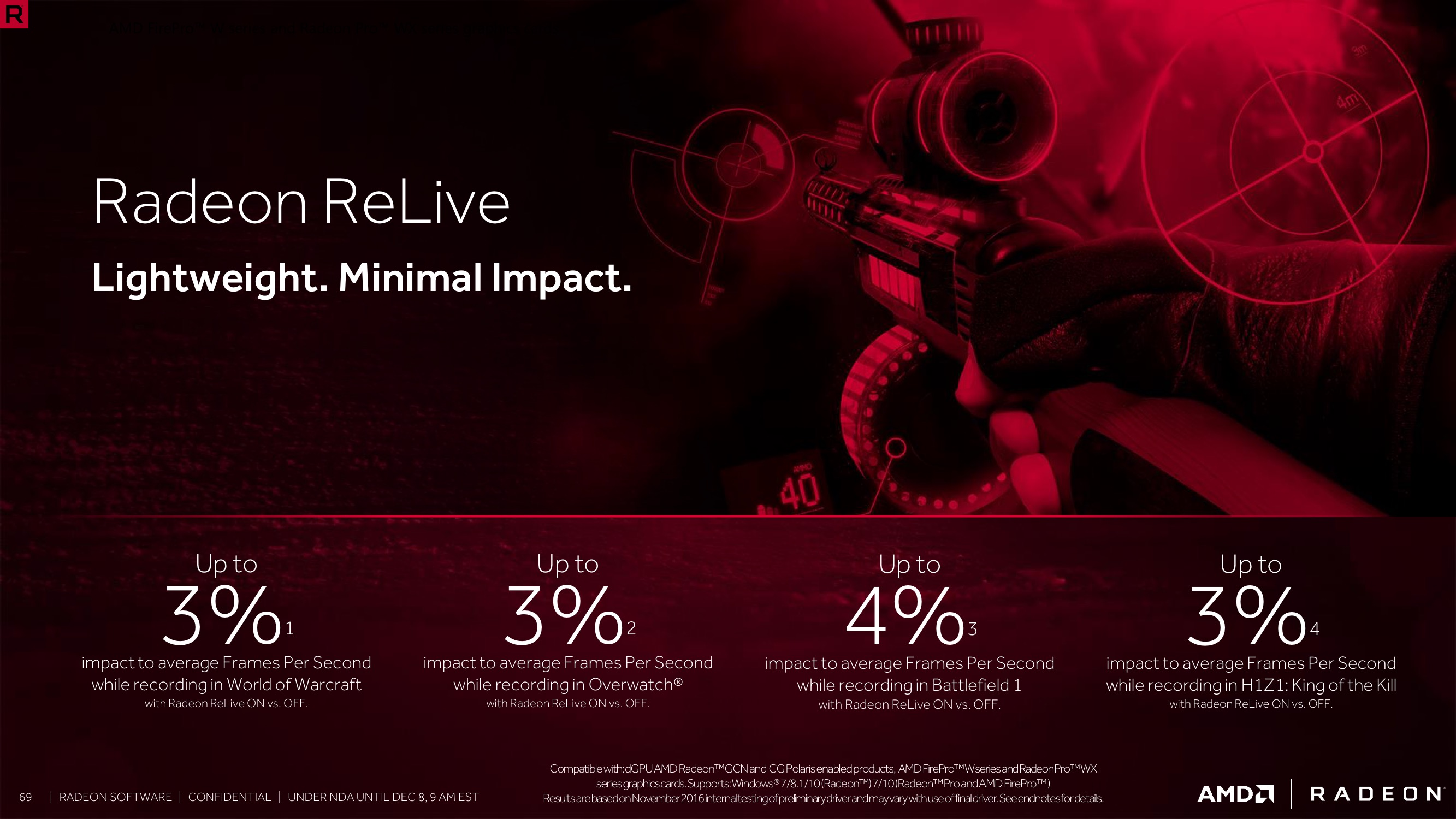 Radeon Crimson ReLive driver: More performance, less power, and screen ...