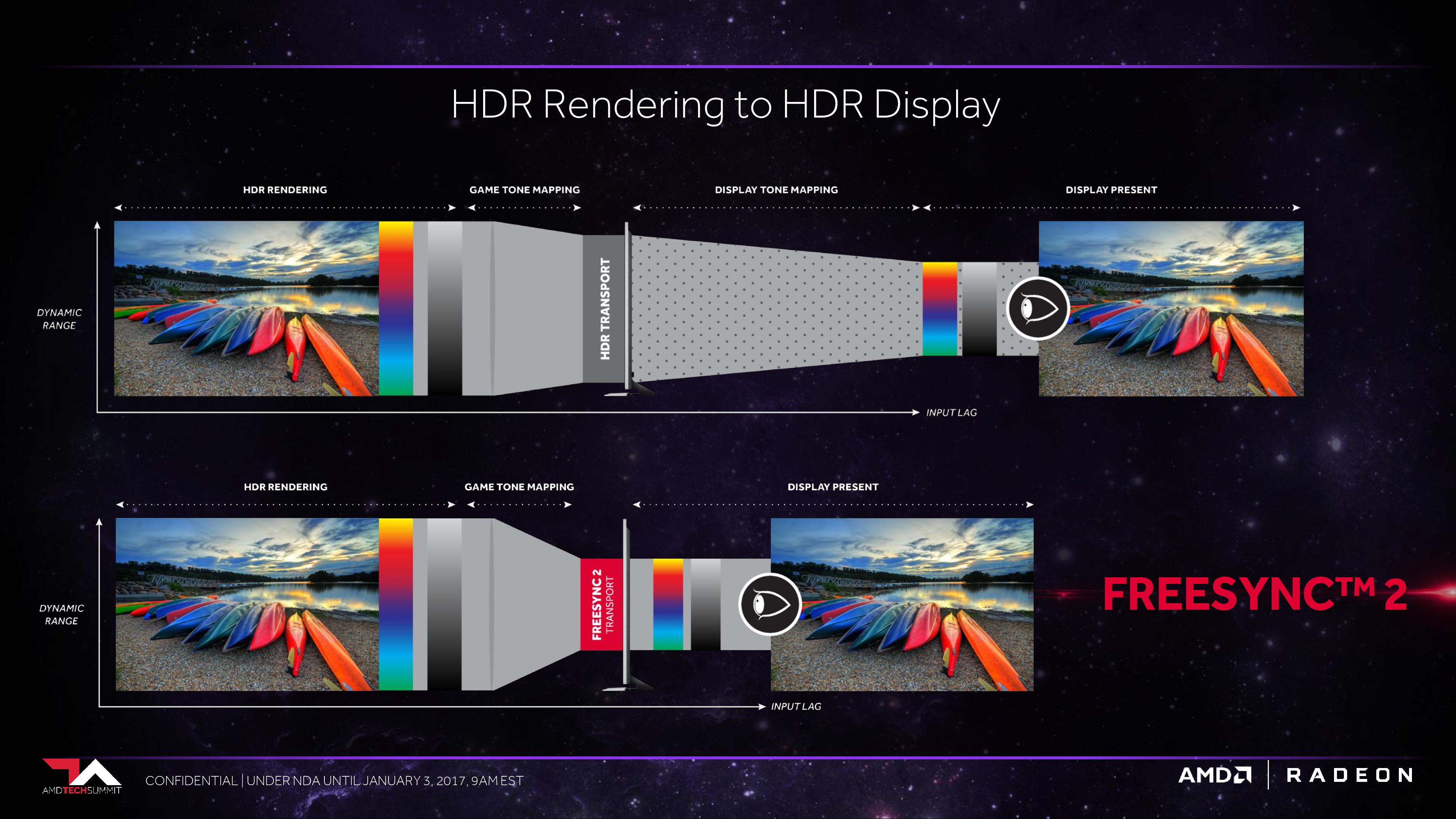 AMD s FreeSync 2 Brings Smooth HDR Gaming To PC Ars Technica AMD s FreeSync 2 Brings Smooth HDR Gaming To PC Ars Technica