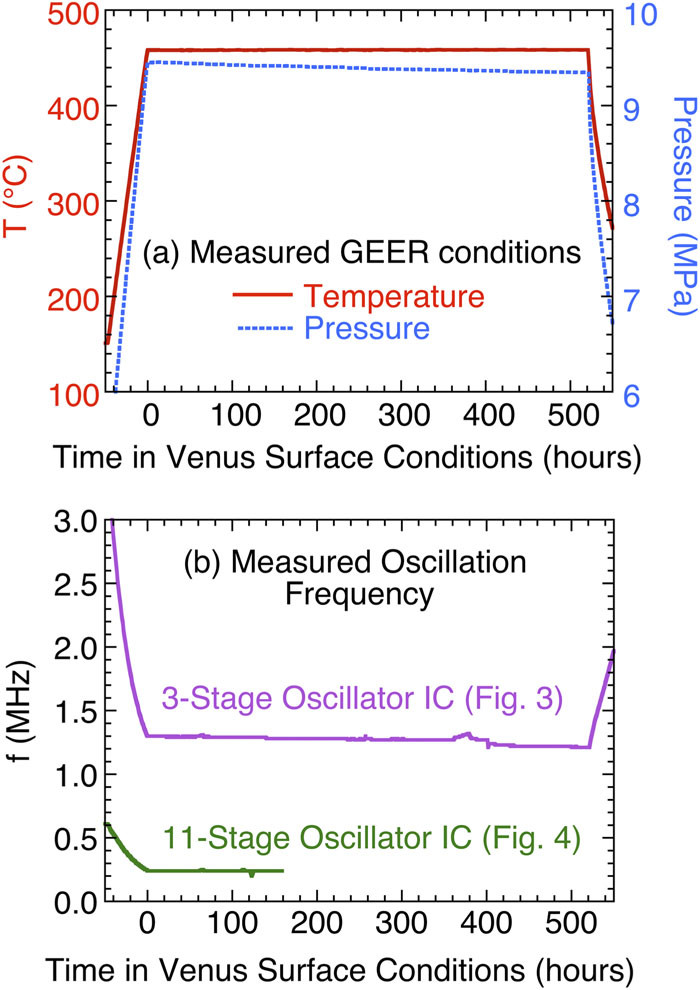 We finally have a computer that can survive the surface of Venus - Ars ...