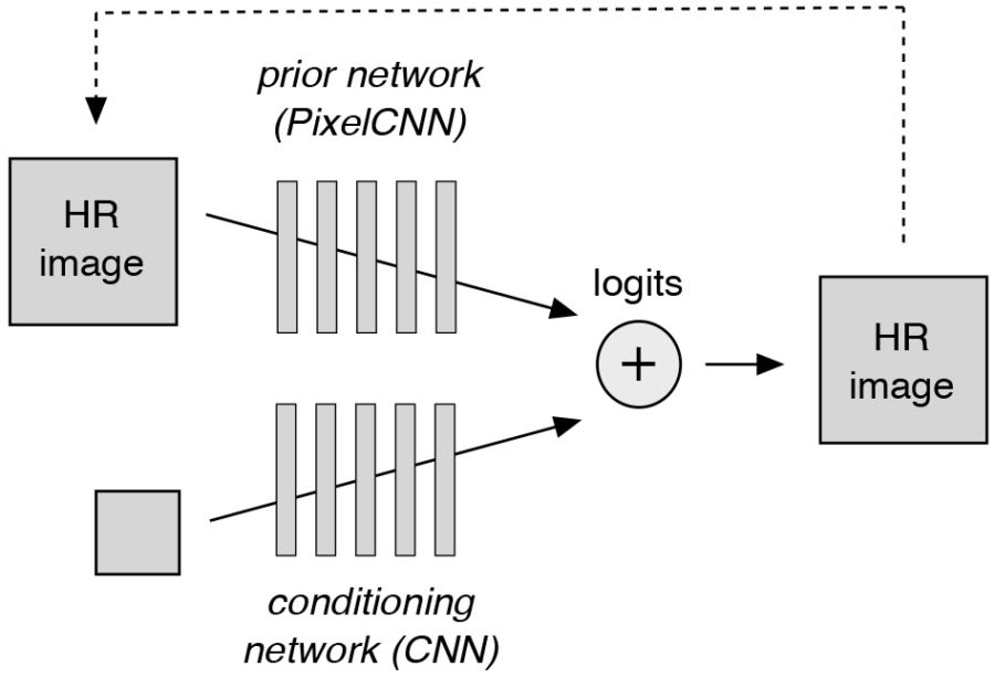 Google Brain super-resolution image tech makes “zoom, enhance!” real ...
